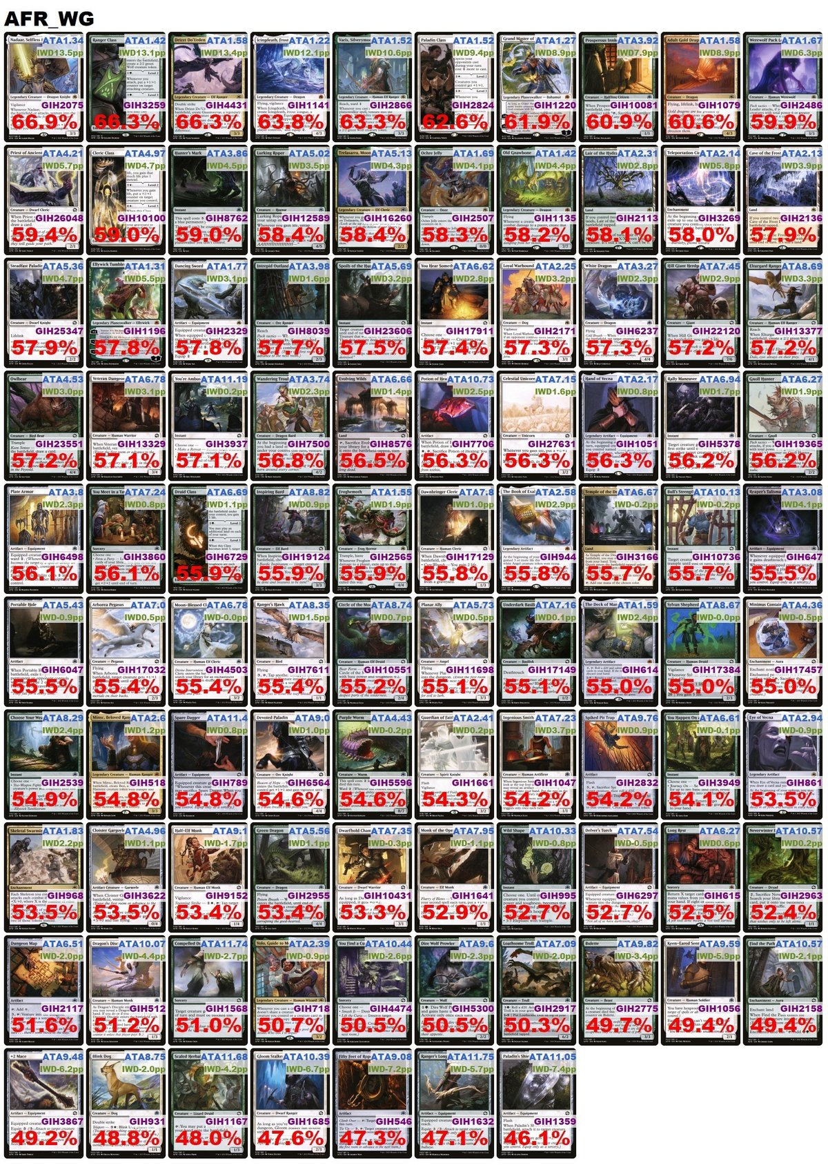 データでドラフト攻略/フォーゴトンレルム｜WinShot_wows