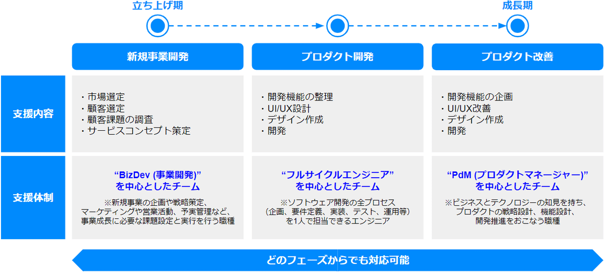 IT新規事業開発（SaaS/EC/メディア/アプリなど）の立ち上げガイド ～企画や検証の方法・やり方・進め方・考え方・作り方・探し方、開発の流れ・工程・要件定義・ステップ・プロセス ...