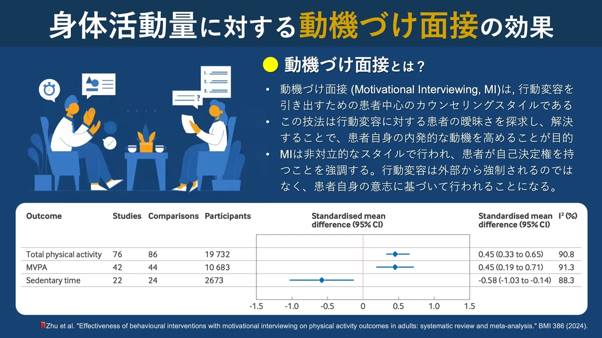 Effectiveness of Motivational Interviewing on Physical Activity Levels ...