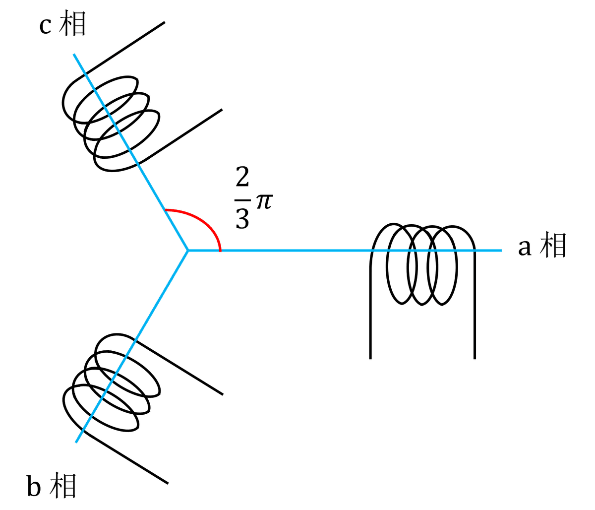 インダクタンス(制動巻線考慮なし) 同期機｜elemag