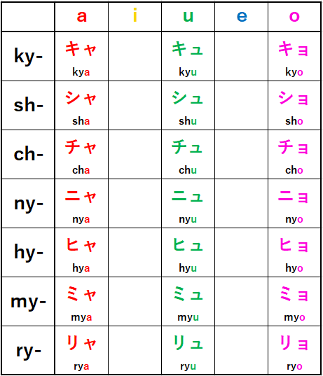 【ka ta ka na / カタカナ】Let's learn Japanese the contracted sound｜YAE's note
