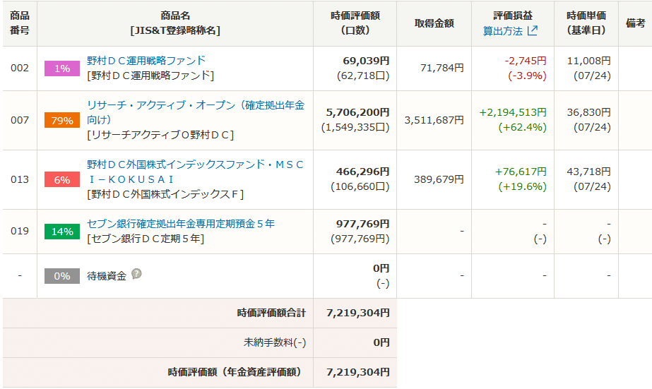 オレのiDeCo！PFパフォーマンス公開＆日本株へスイッチング｜FIRE中年si｜高配当日本株のんびり投資家