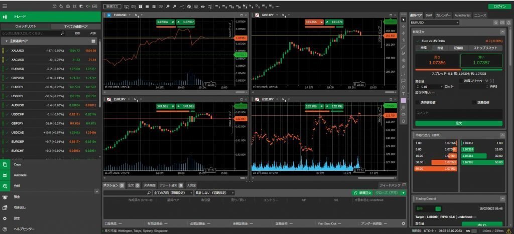 cTraderとは？メリット・デメリットや対応しているFX業者を解説！MT4/MT5との比較も｜猫とFX