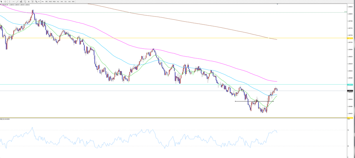 2024.7.23（火）EURUSD +10 pips（スキャル）｜Ken_Forex