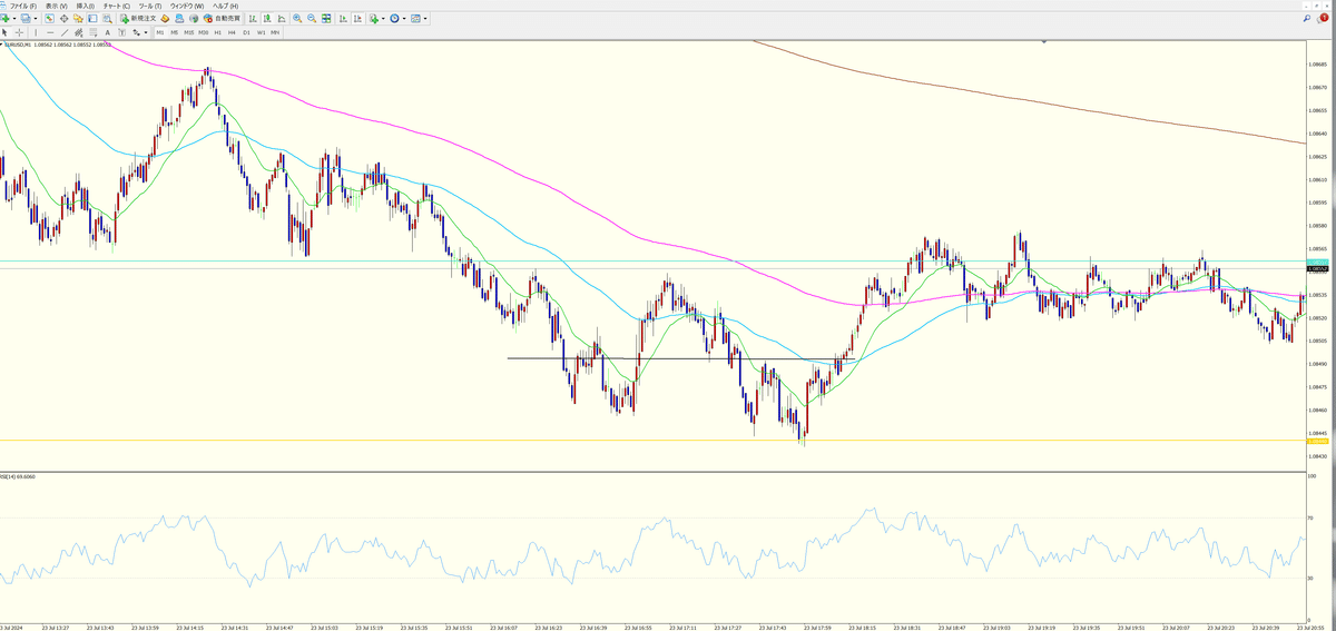 2024.7.23（火）EURUSD +10 pips（スキャル）｜Ken_Forex