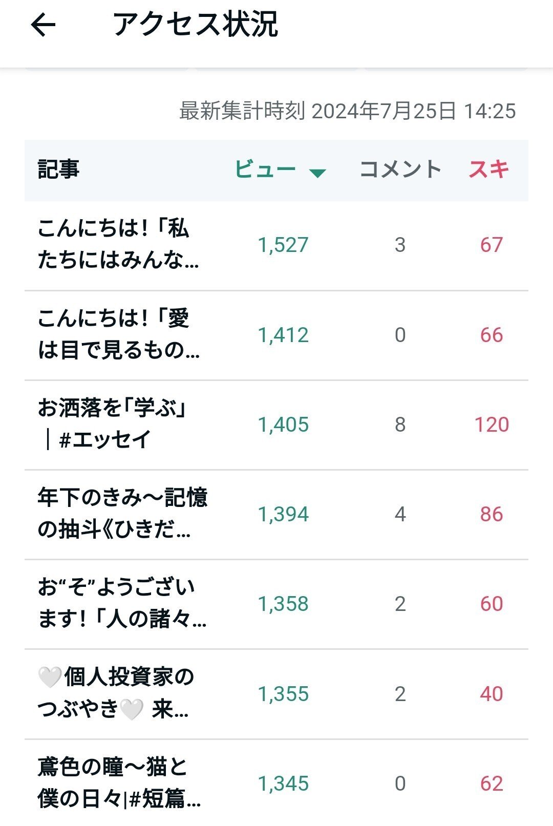 【月間】16万ビュー突破〜感謝レビュー｜＃振り返りnote｜BRILLIANT_S