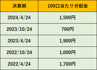 【2644】グローバルX半導体ETFは買い？構成銘柄や分配金をチェック｜ゆうな＠米国株