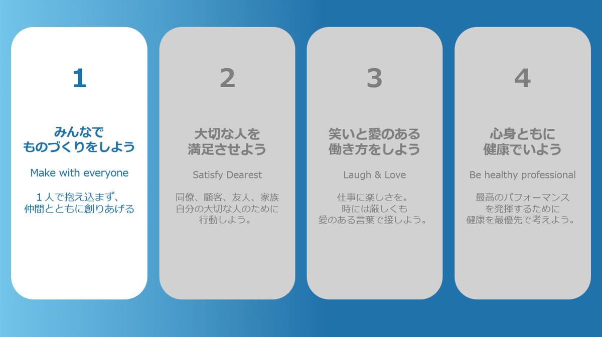 SHO-CASEが大切にしているバリュー｜㈱SHO-CASE｜空間デザインの「ディスプレイ業界」DX支援企業