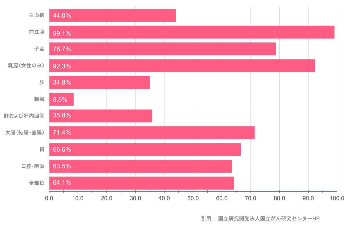 がん保険専門サービスの「Cancer FP」への想い｜川原拓人 | がん保険大学「Cancer FP」