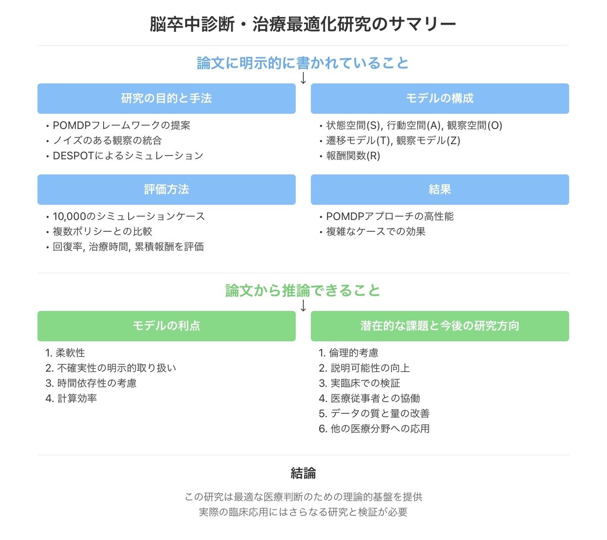 今日の論文: お医者さんを支援するフレームワーク研究されてます｜Trgr / カラストラガラ | AI × 倫理の“動く試作品”づくり屋 | 季節限定フォロバ99%