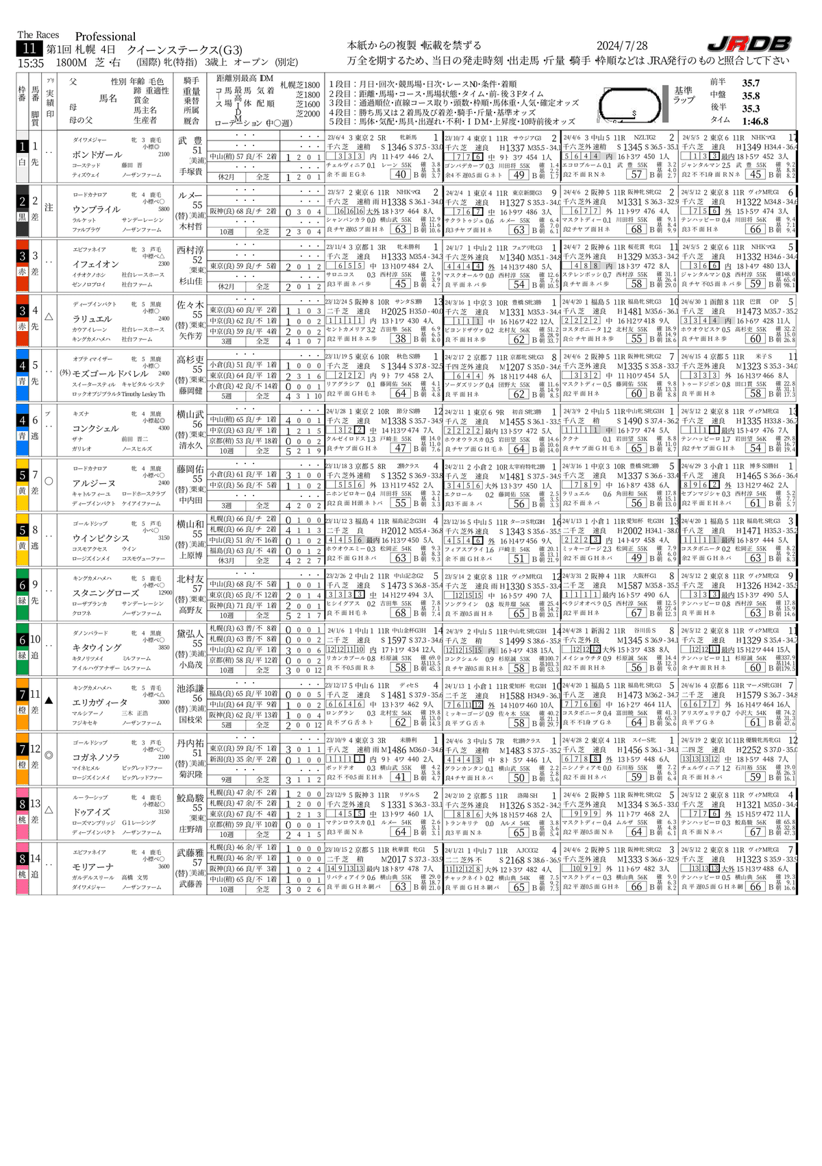 7/27(土)分＆アイビスSD＆クイーンSの早刷り枠確定新聞をご覧いただけます｜JRDB 競馬アラカルト