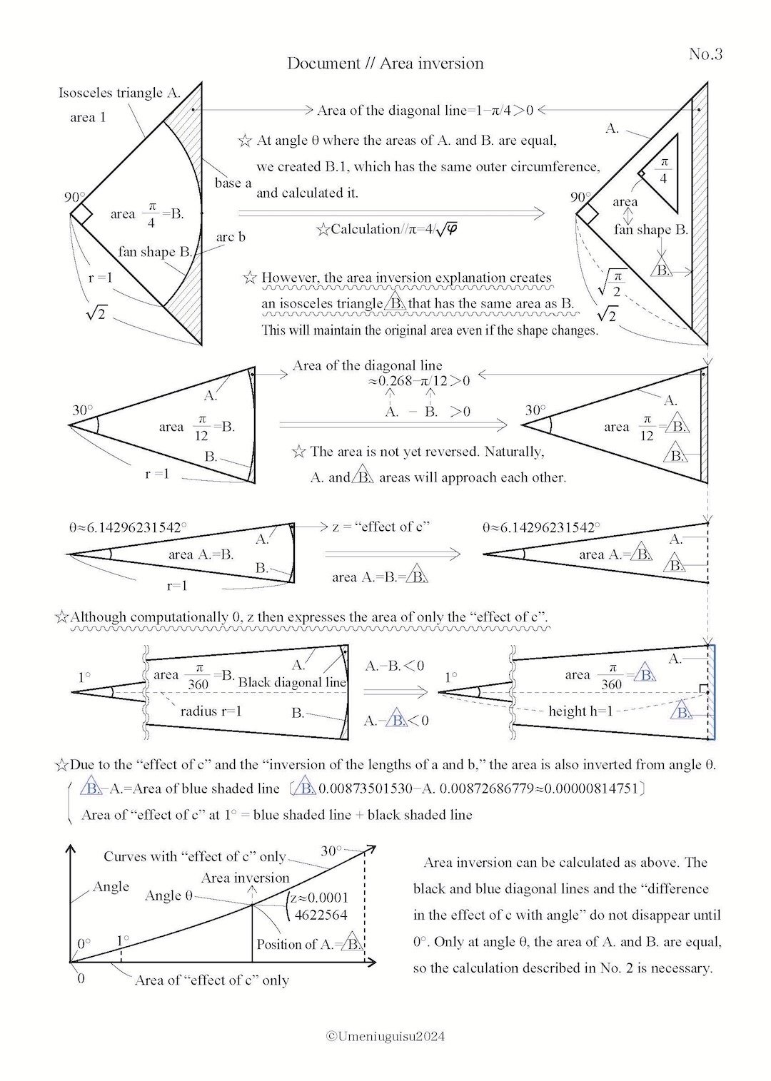 π=3.14... // Pi=4/√φ=3.1446... Special Edition 4 Answer If this ...