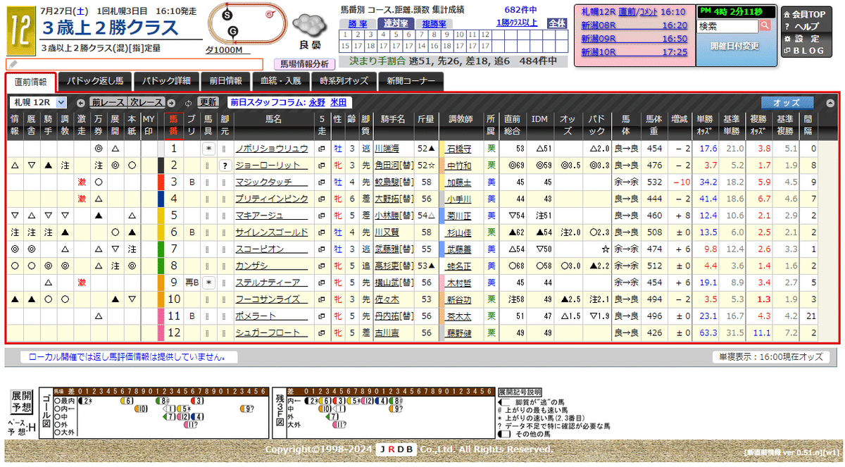 7/27(土) 札幌12R 直前情報｜JRDB 競馬アラカルト