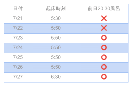 【早起き082日目】｜cp_ate