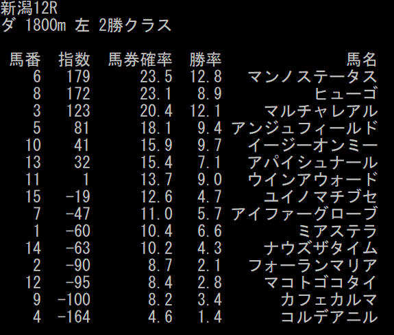 【中央競馬 1R～12R 前日予想 無料】 2024/07/28｜Skogkatter