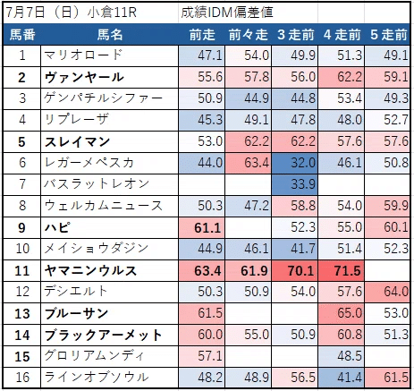 AI競馬トレンド解析Ex これぞ真の活用法！IDMはこう使え！｜JRDB 競馬アラカルト