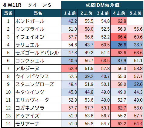 AI競馬トレンド解析Ex これぞ真の活用法！IDMはこう使え！｜JRDB 競馬アラカルト