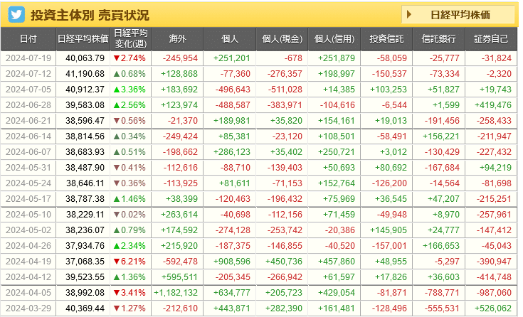 2024年7月4週｜りんごちゃん