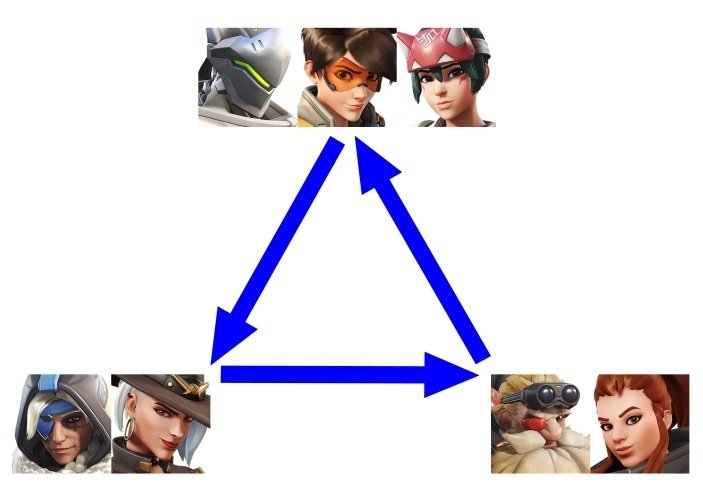 【OW2：コラム】6vs6と、『タンク』不足の現状と。｜Yam-C