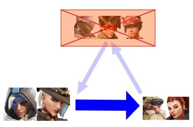 【OW2：コラム】6vs6と、『タンク』不足の現状と。｜Yam-C