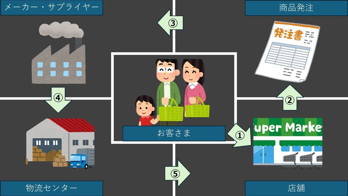 Vol.2もっと中国のお客さまのお役に立つために。。。｜ONO