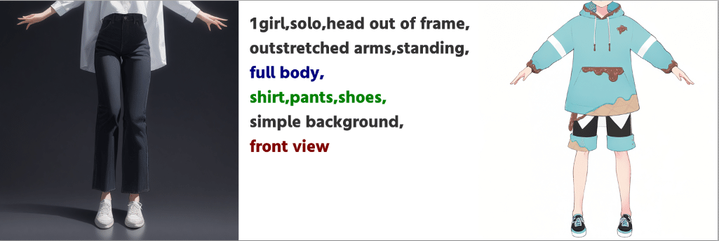 【StableDiffusion】VRoidからつくる衣装LoRA制作メモ【データセット付き】｜カズヤ弟＠ゲーム実況＆生成AI