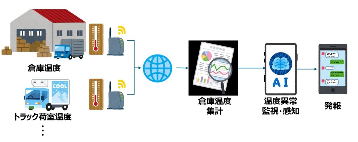 Vol.2もっと中国のお客さまのお役に立つために。。。｜ONO