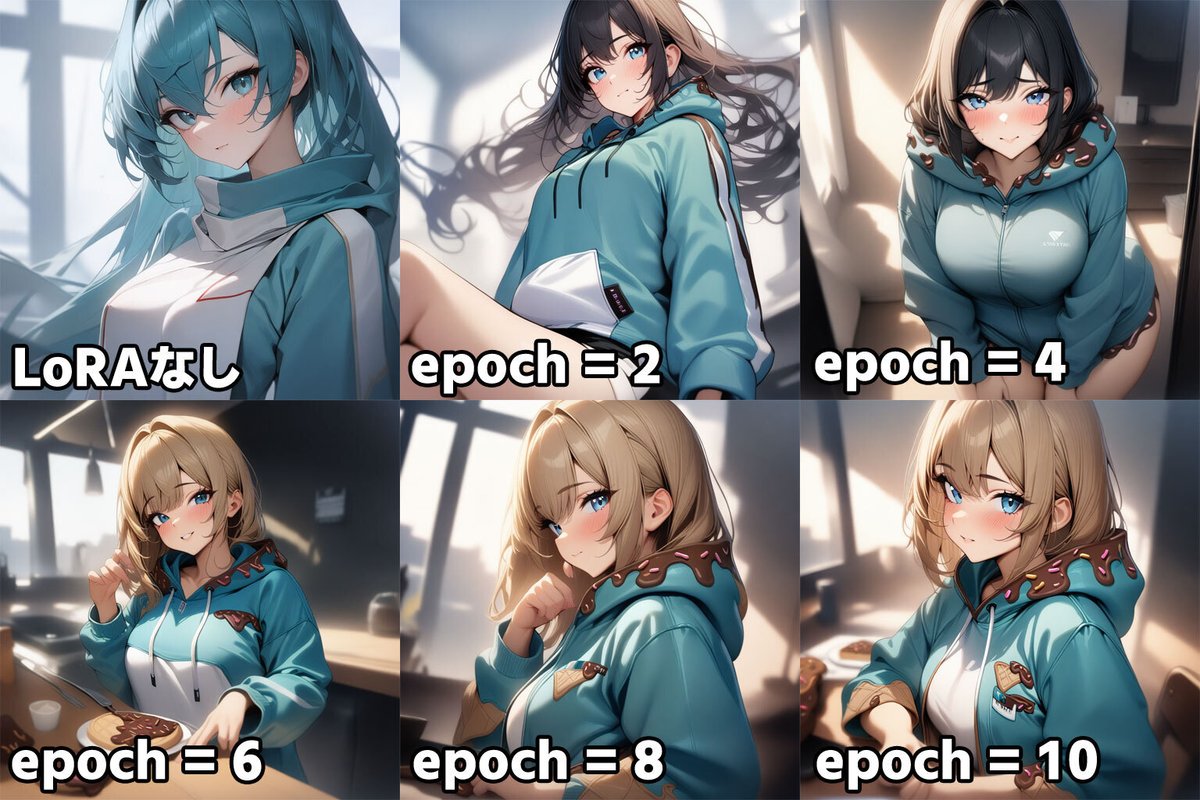 【StableDiffusion】VRoidからつくる衣装LoRA制作メモ【データセット付き】｜カズヤ弟＠ゲーム実況＆生成AI