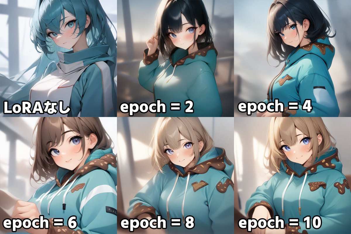 【StableDiffusion】VRoidからつくる衣装LoRA制作メモ【データセット付き】｜カズヤ弟＠ゲーム実況＆生成AI