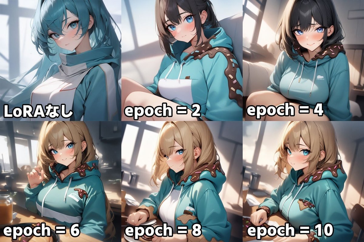 【StableDiffusion】VRoidからつくる衣装LoRA制作メモ【データセット付き】｜カズヤ弟＠ゲーム実況＆生成AI
