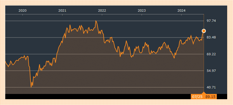 ラッセル2000連動のETFや投資信託でおすすめは？日本から買える2銘柄+α｜ゆうな＠米国株