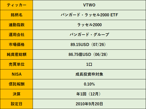 ラッセル2000連動のETFや投資信託でおすすめは？日本から買える2銘柄+α｜ゆうな＠米国株