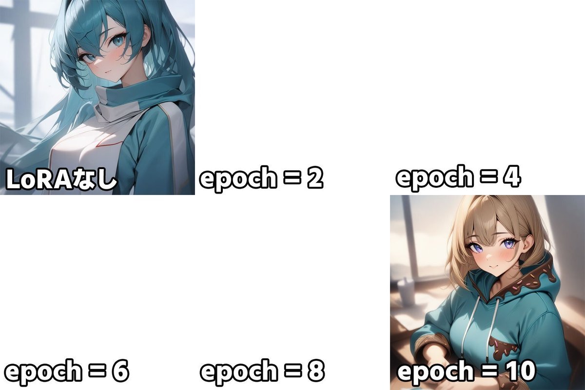 【StableDiffusion】VRoidからつくる衣装LoRA制作メモ【データセット付き】｜カズヤ弟＠ゲーム実況＆生成AI