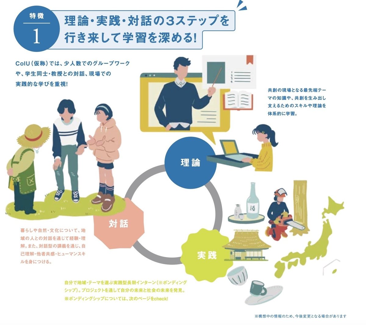 【CoIUを知ろう！②】CoIU（仮称）では何を学ぶことができるのか？｜Co-Innovation University（仮称）｜2026年4 ...
