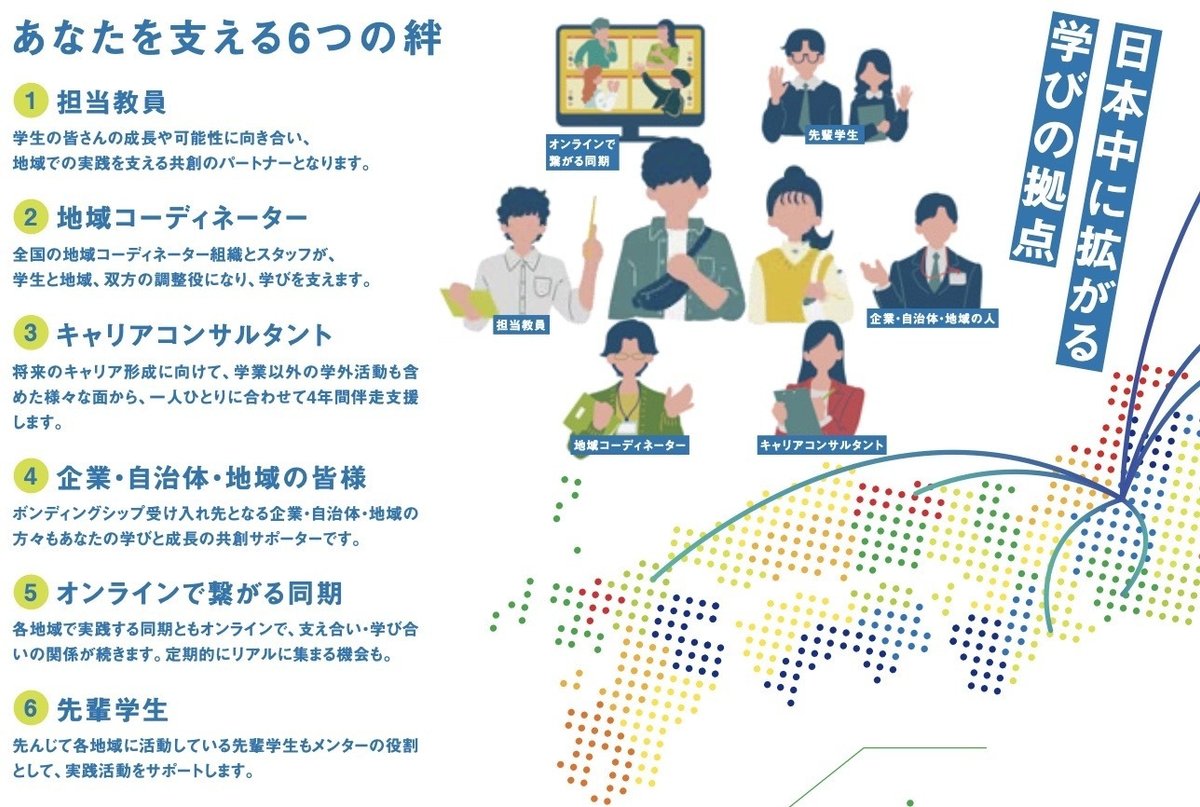 【CoIUを知ろう！③】まち全体が学びの場！実践型長期インターン「ボンディングシップ」の魅力とは？｜Co-Innovation ...