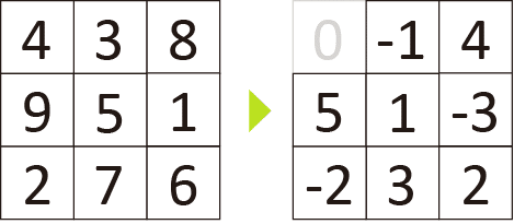 欠けちゃった魔方陣（解説）｜Marupeke-IKD