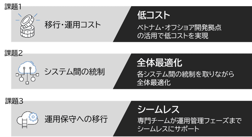 クラウド移行特化型システムエンジニアリングサービス「CloudLeap」提供開始｜アドソル日進株式会社 IR担当