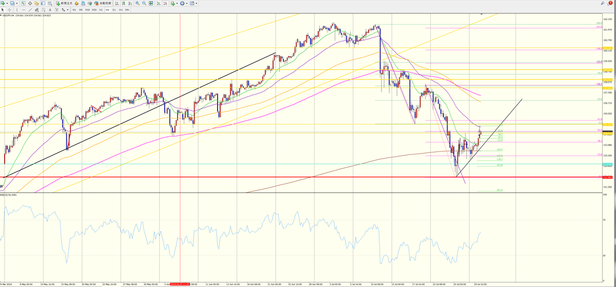 2024.7.30（火）USDJPY +42.7 pips（スキャル）｜Ken_Forex