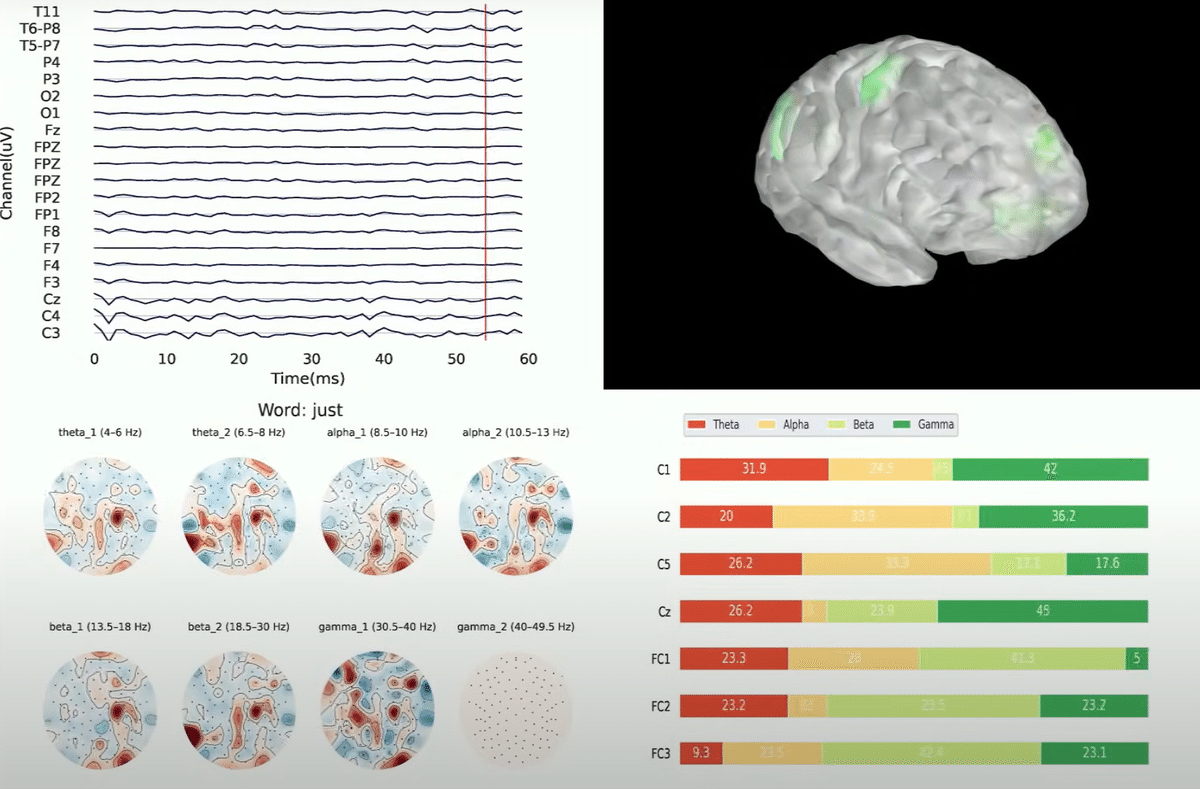 BrainGPT: 脳波を言語に翻訳する未来技術｜yamaman.【AIツールナビゲーター】