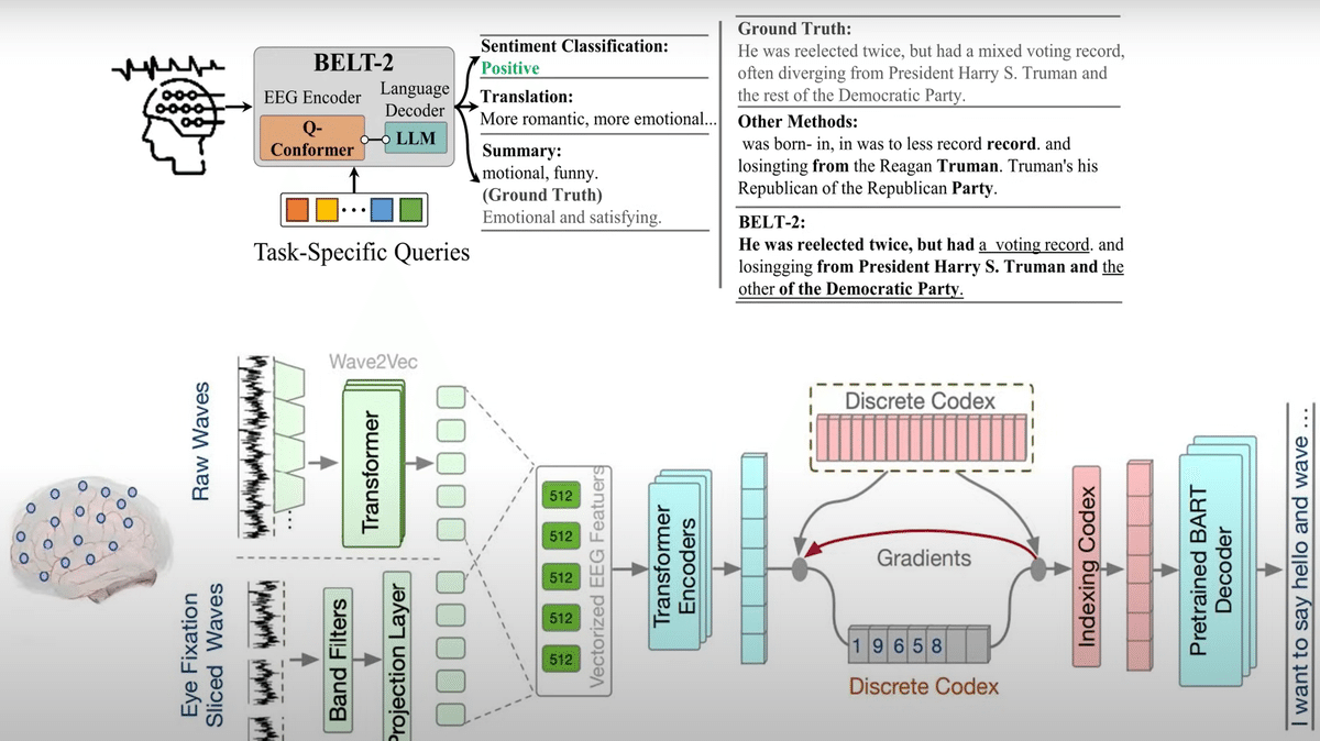 BrainGPT: 脳波を言語に翻訳する未来技術｜yamaman.【AIツールナビゲーター】