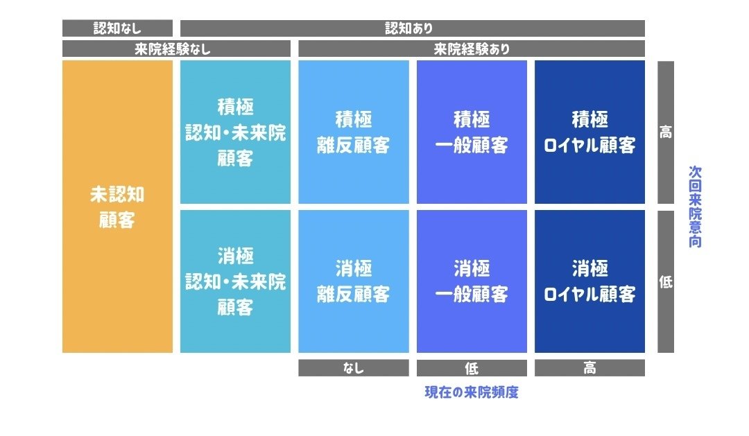 『9segs®︎』のフレームワークを活用して鍼灸院の「成長戦略」を考える（2）｜松浦知史@鍼灸師