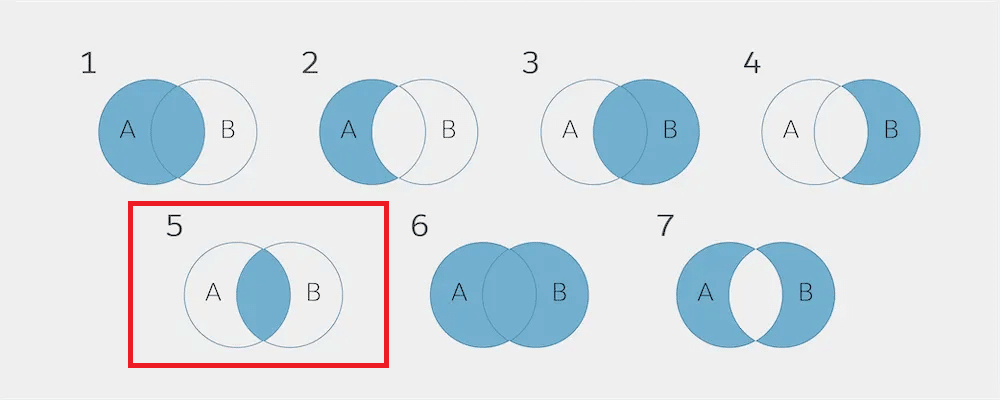 【第176回】 Marketing Cloud SQL 超入門（4）- JOIN、AND、OR｜Nobuyuki Watanabe