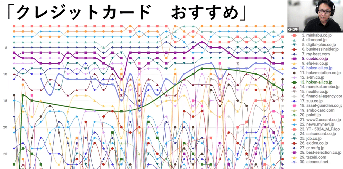 自社単独ウェビナー1回で1,000名集客した時の話｜CINC BtoBマーケティングノート