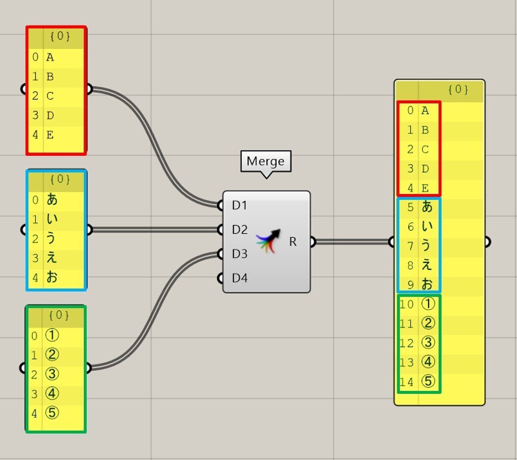 【Grasshopper】リストを合体するコンポーネント集｜N子/IU BIM STUDIO