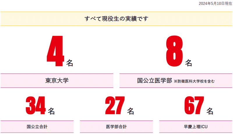 【解法解説】2024年度 東京工業大学 数学｜大学受験 Y-SAPIX