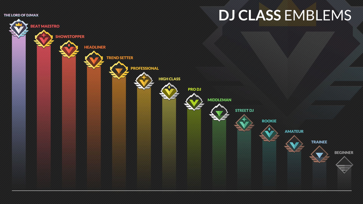 【DJMAX RESPECT V】DJPOWER解説&まとめ｜ASETAN