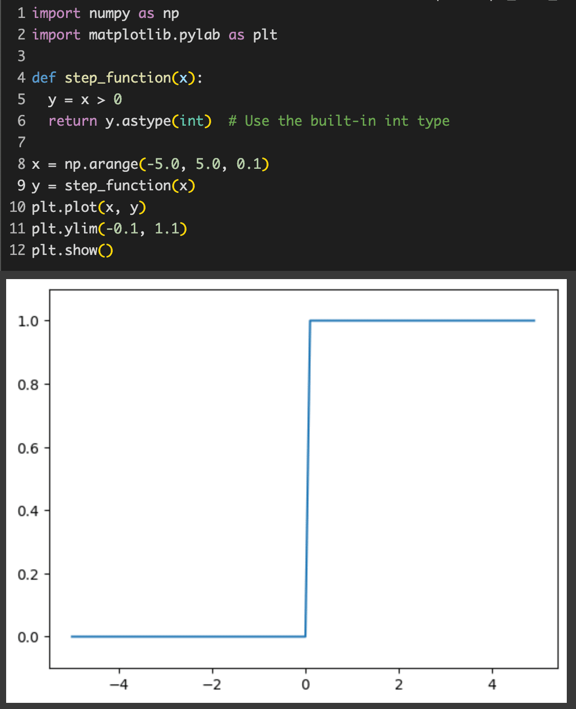 PythonでDeepLearning - 活性化関数｜donguri