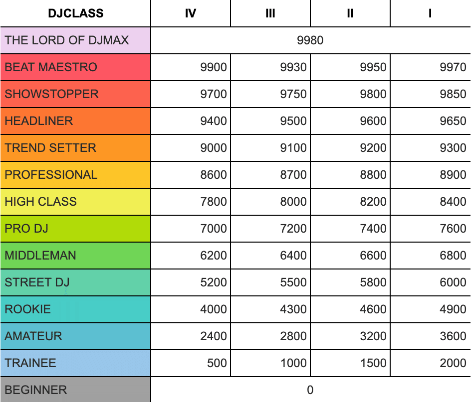 【DJMAX RESPECT V】DJPOWER解説&まとめ｜ASETAN
