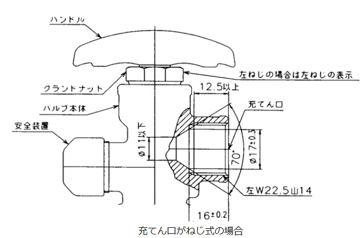 【第6問対策 】家庭用(一般消費者等)LPガス容器について用語とイメージを一致させましょう ：高圧ガス第二種販売主任者試験対策 No.12 ...
