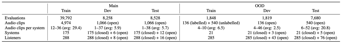 【論文瞬読】音声合成の品質評価を自動化！UTMOSシステムが切り拓く新時代｜AI Nest
